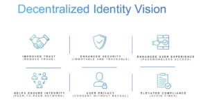 Decentralized Identity on the Blockchain Promises a New Era of Consumer ...