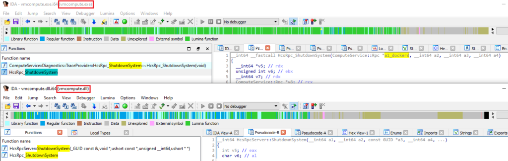 Understanding Windows Containers Communication