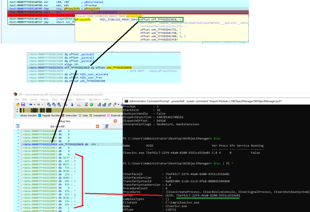 Understanding Windows Containers Communication