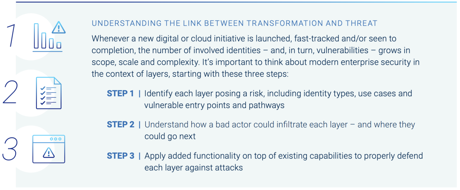 5 Defense-in-Depth Layers for Enabling Secure Access