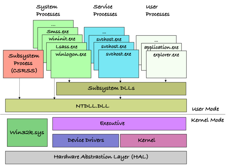 Fantastic Rootkits: And Where to Find Them (Part 1)