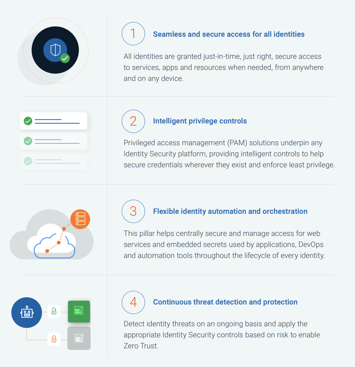 This Cybersecurity Awareness Month, Set Your Identity Security Strategy ...