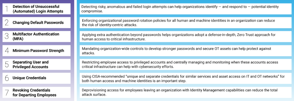 CISA CPG Report IDs Top Cybersecurity Steps for SMB Critical ...