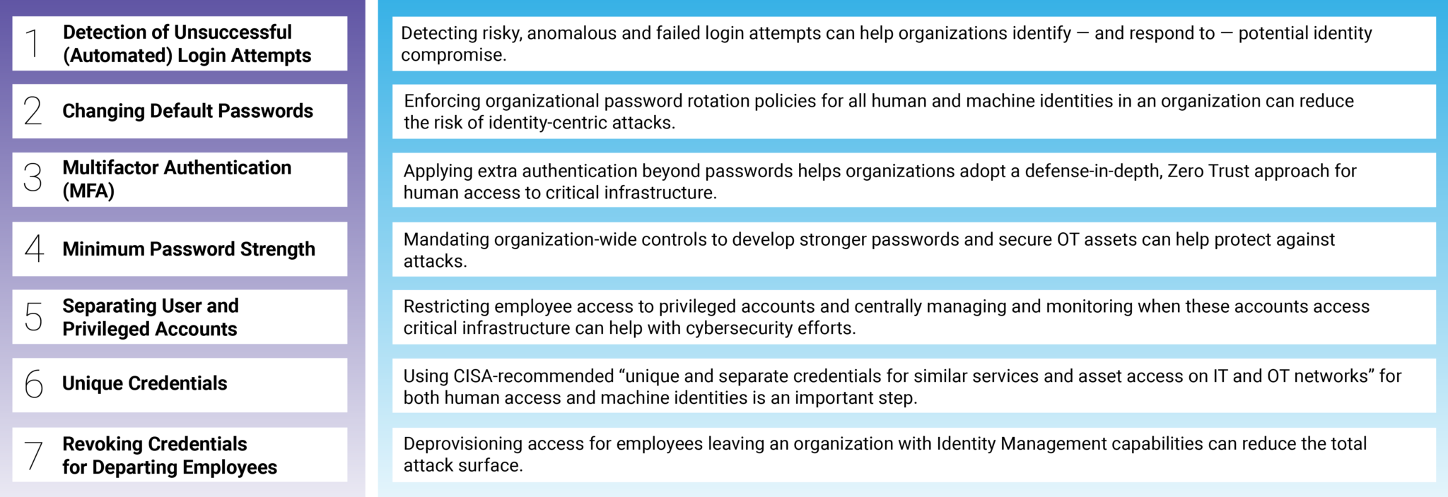 CISA CPG Report IDs Top Cybersecurity Steps for SMB Critical Infrastructure Entities