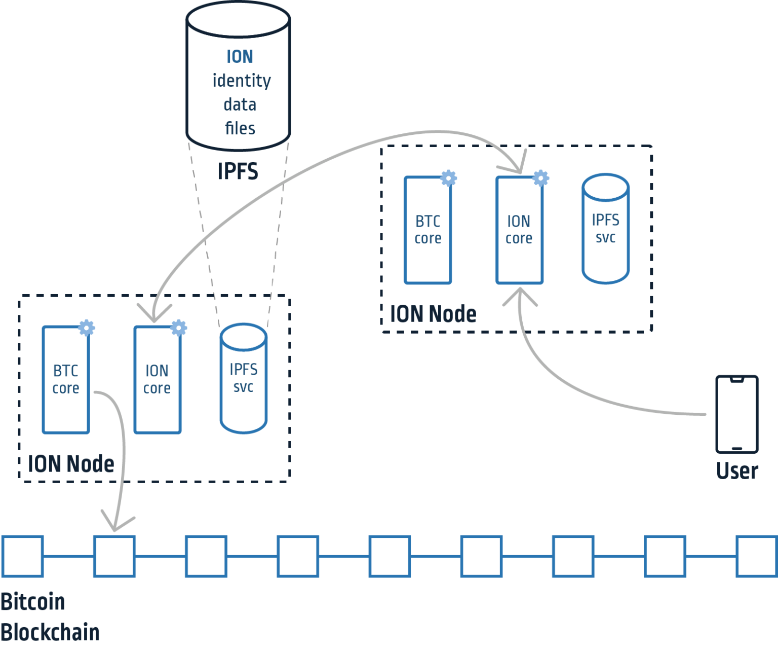 Decentralized Identity Attack Surface – Part 1