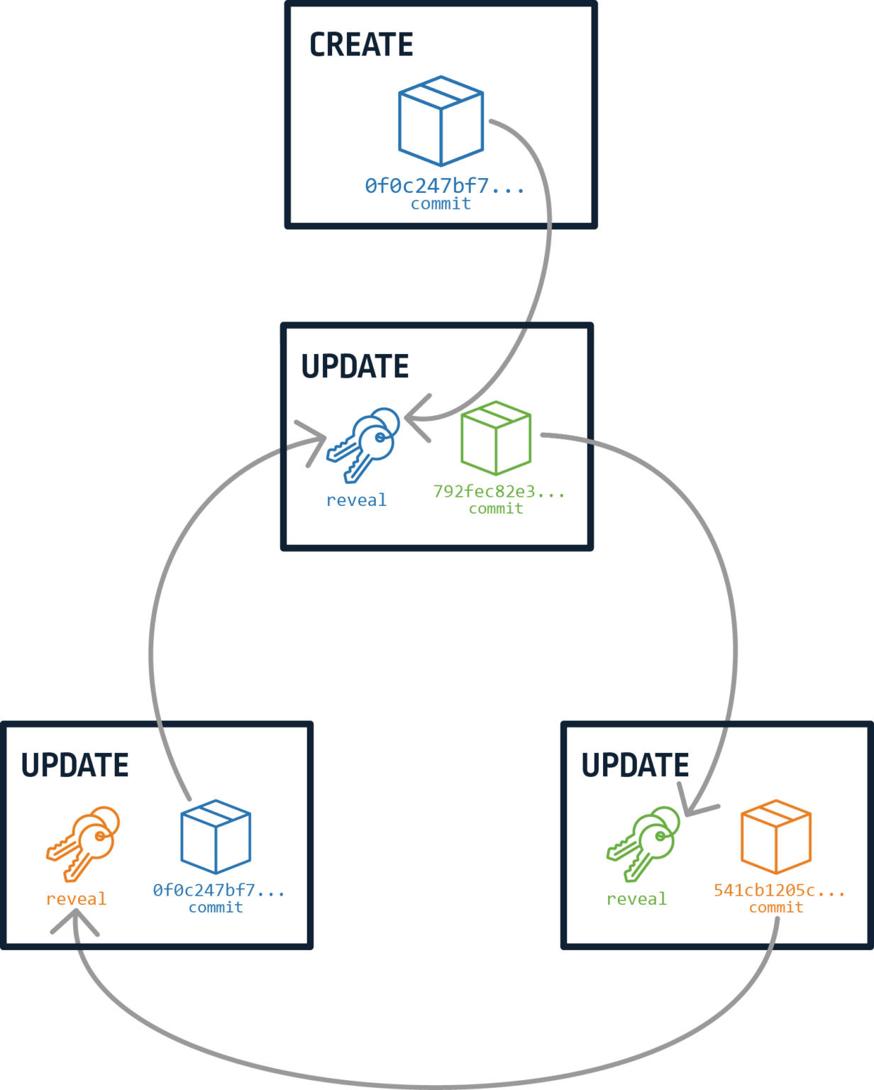 Decentralized Identity Attack Surface – Part 1