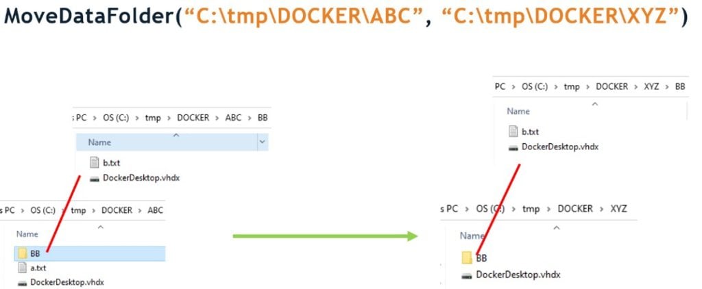 Breaking Docker Named Pipes SYSTEMatically: Docker Desktop Privilege Escalation – Part 1