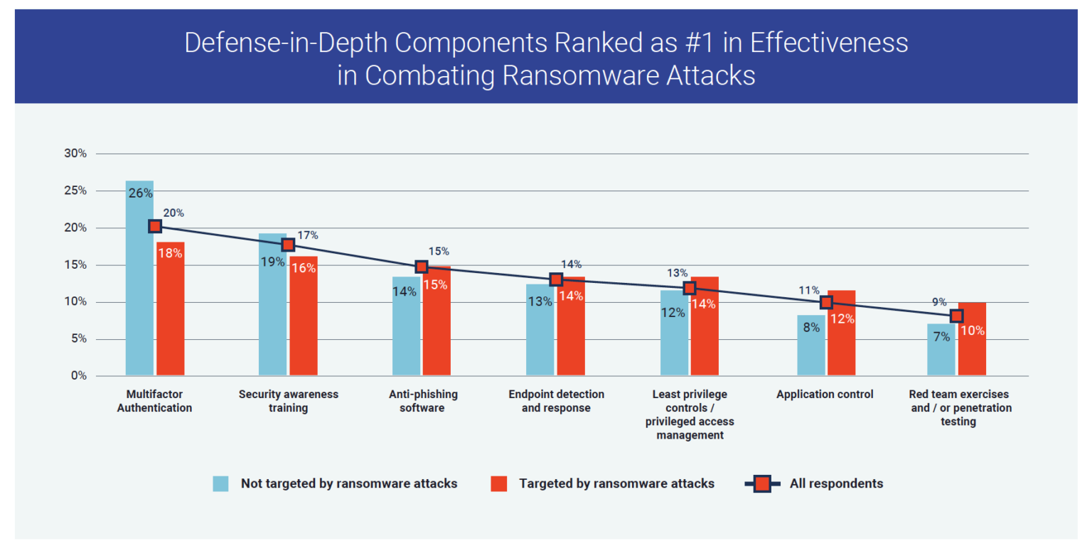 Six Takeaways from Recent Ransomware Attacks