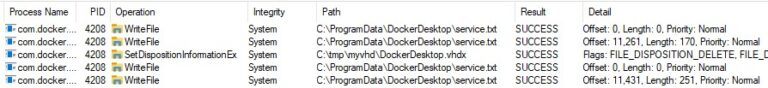 Breaking Docker Named Pipes SYSTEMatically: Docker Desktop Privilege ...