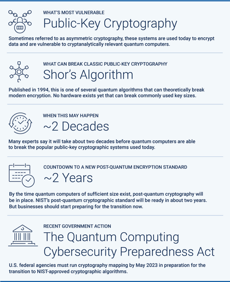 Quantum Computing Is Coming… Here are 4 Ways to Get Ready