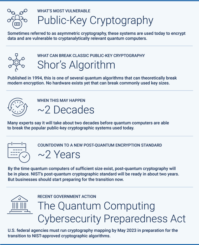 Quantum Computing Is Coming… Here are 4 Ways to Get Ready