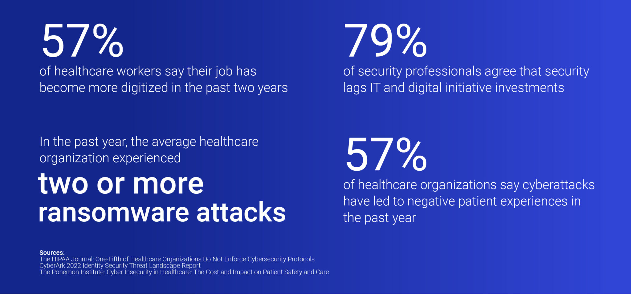 Overcoming Healthcare EHR Access Hurdles