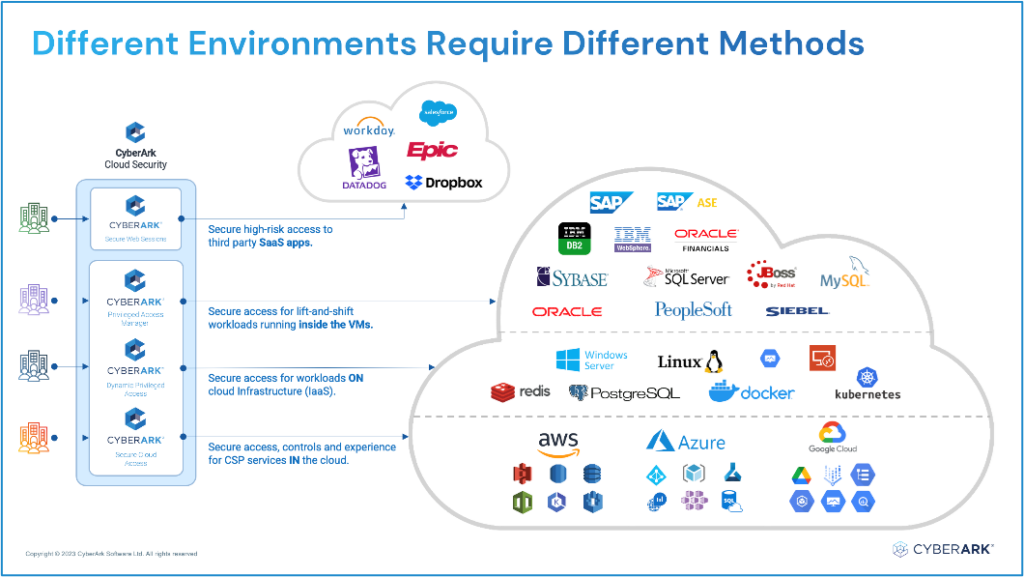 Operationalizing Identity Security in the Public Cloud