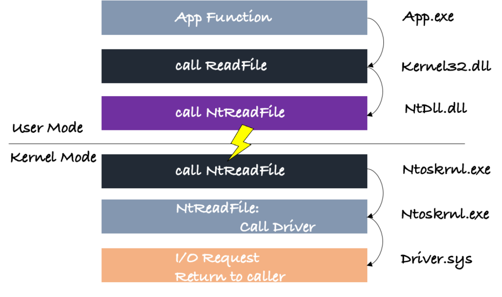 Fantastic Rootkits: And Where To Find Them (Part 3) – ARM Edition