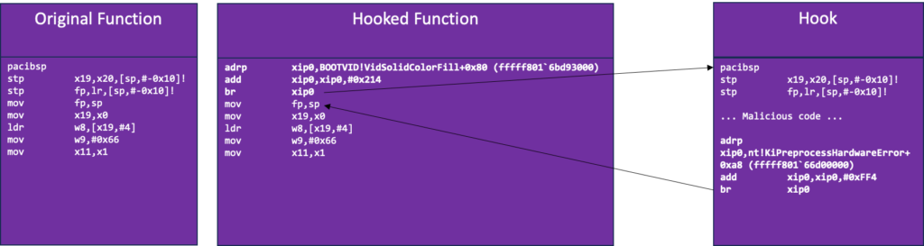 Fantastic Rootkits: And Where To Find Them (Part 3) – ARM Edition