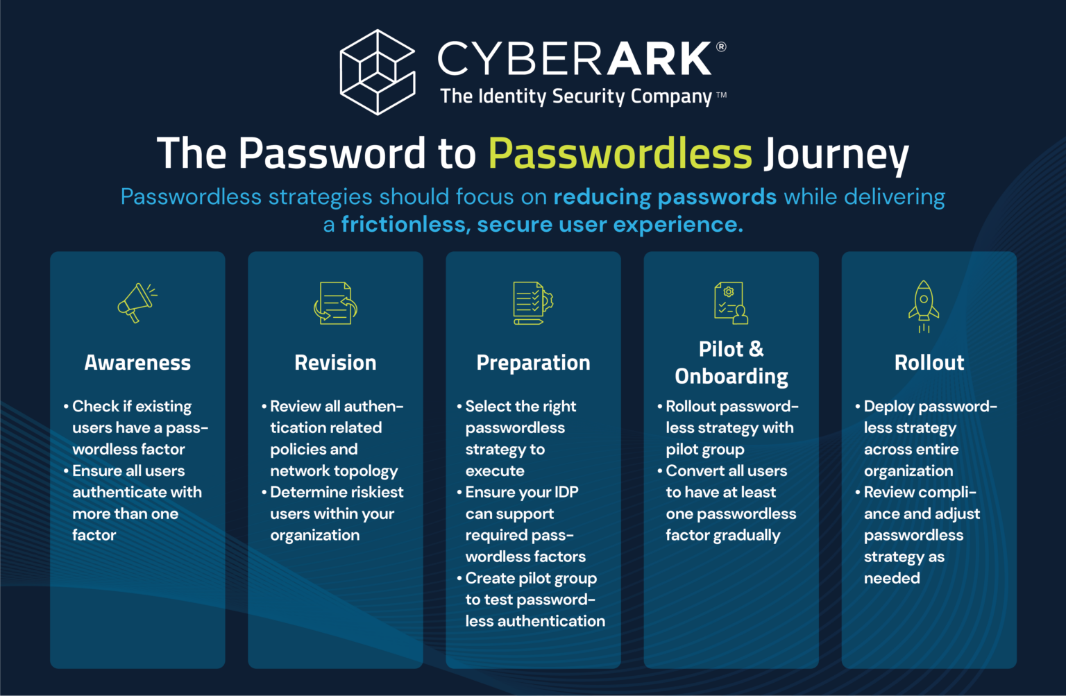 Considering Passwordless? Here’s How to Do It