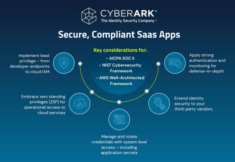Building Secure and Compliant SaaS Apps – Identity Security Best Practices