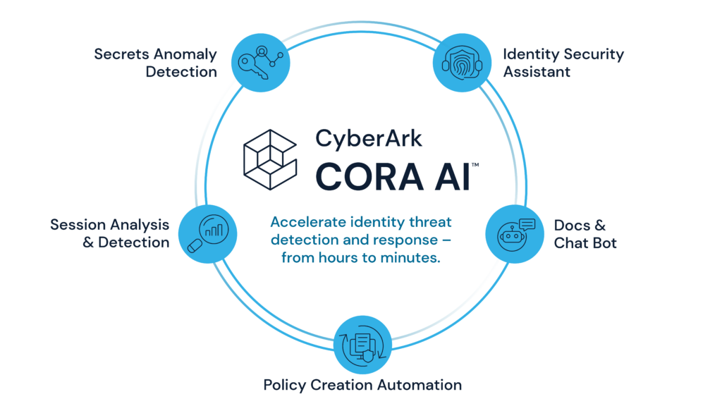 CyberArk Supercharges Identity Security Platform with CyberArk® CORA™ AI | CyberArk