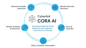 CyberArk Supercharges Identity Security Platform with CyberArk® CORA ...