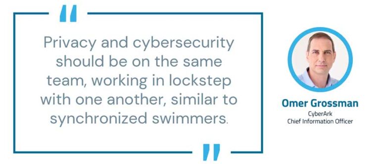 Synchronized Swimming: The Relationship Between Privacy and ...