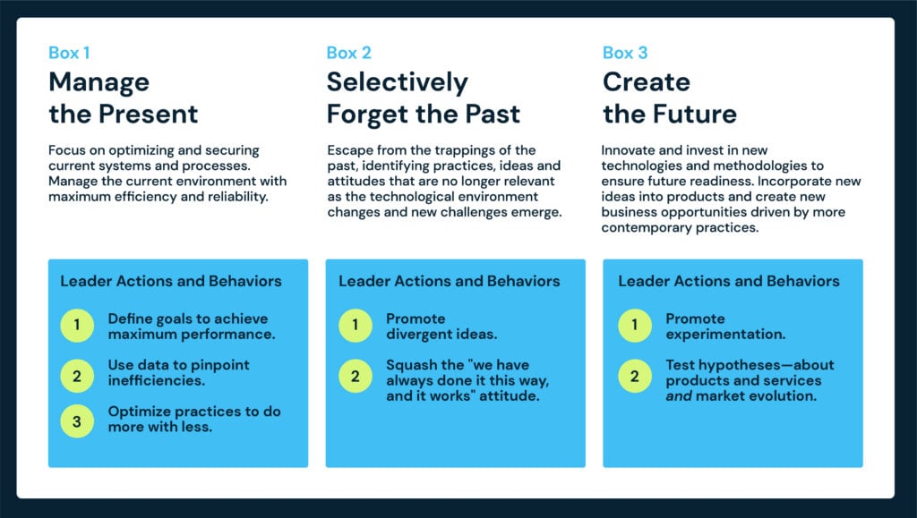 Applying a ‘Three-Box Solution’ to Identity Security Strategies