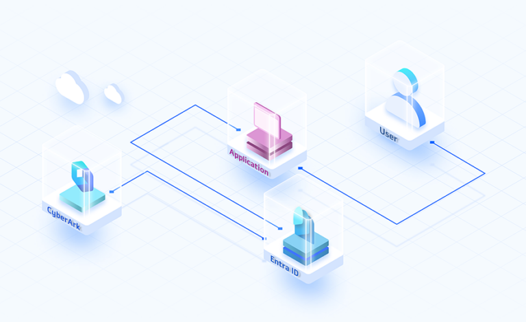 CyberArk Extends Partnership with Microsoft to Simplify Entra ID ...