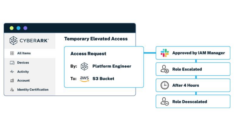 Secure Cloud Access | CyberArk