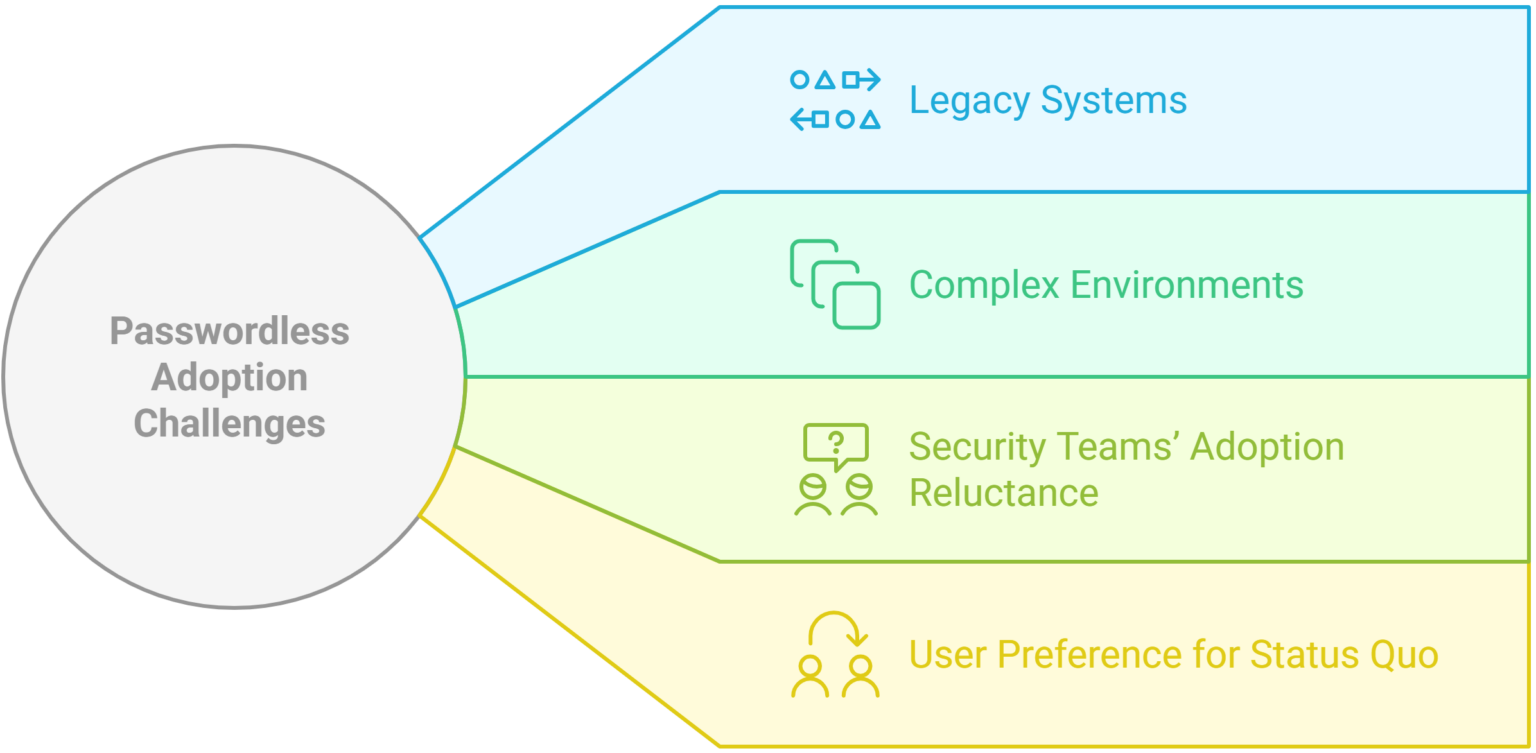 Workforce Passwordless Authentication: Beyond the Hype and Here to Stay