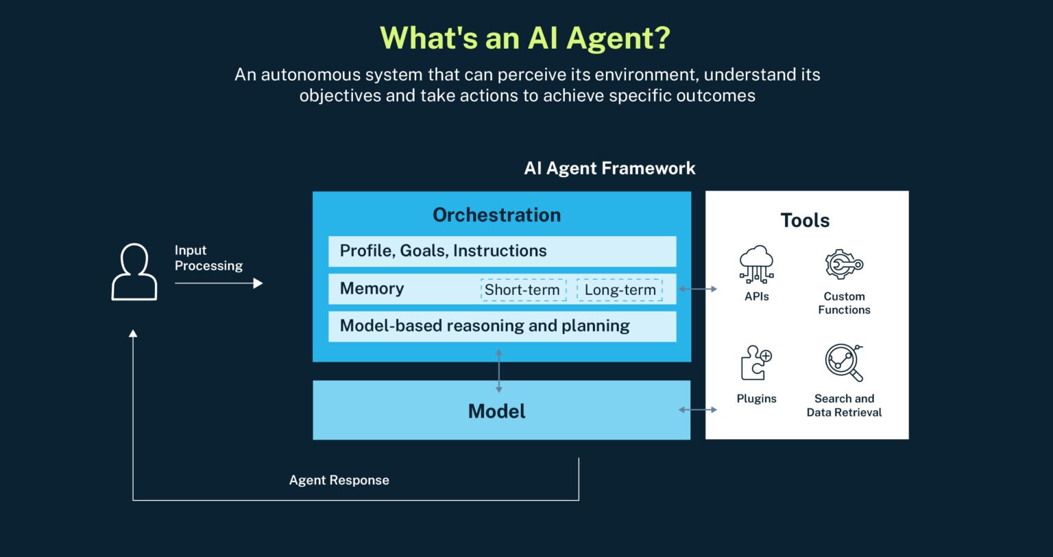 The Rise of AI Agents—Collaborative Intelligence