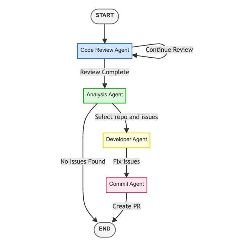 Agents Under Attack: Threat Modeling Agentic AI