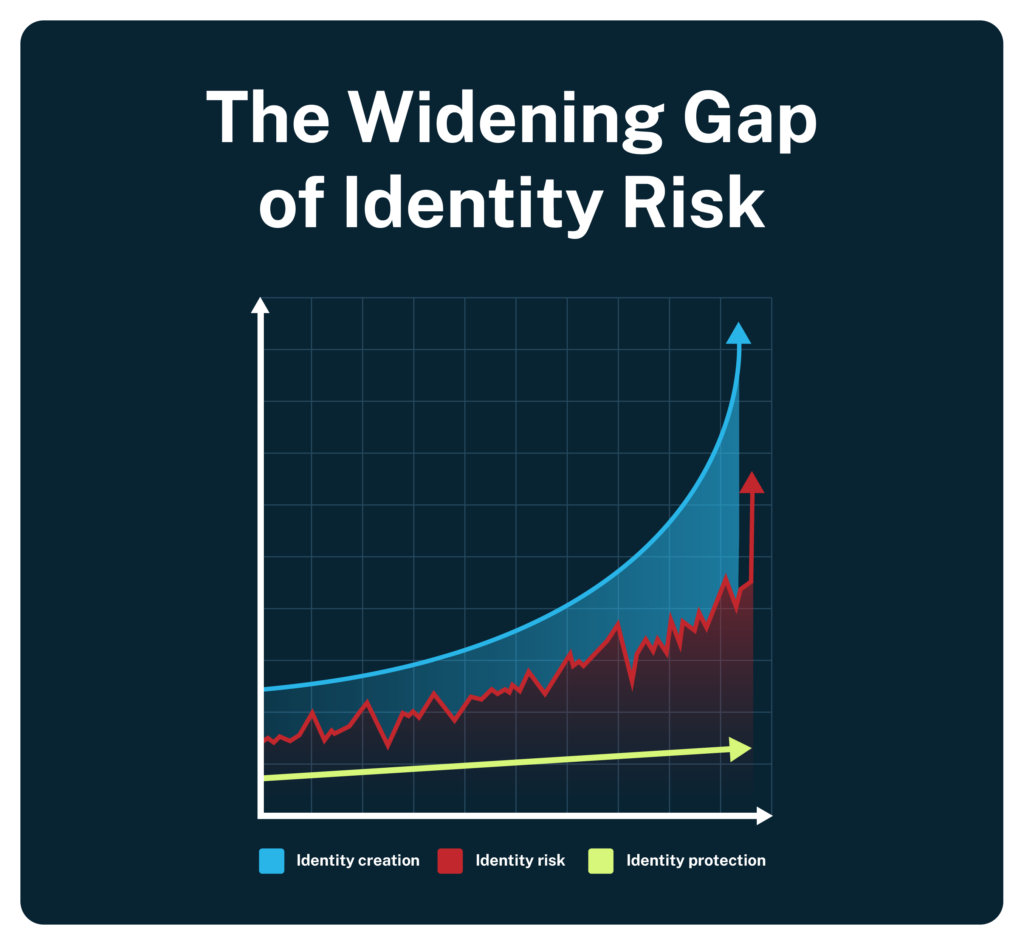 Identity security at inception: A CISO’s guide to proactive protection