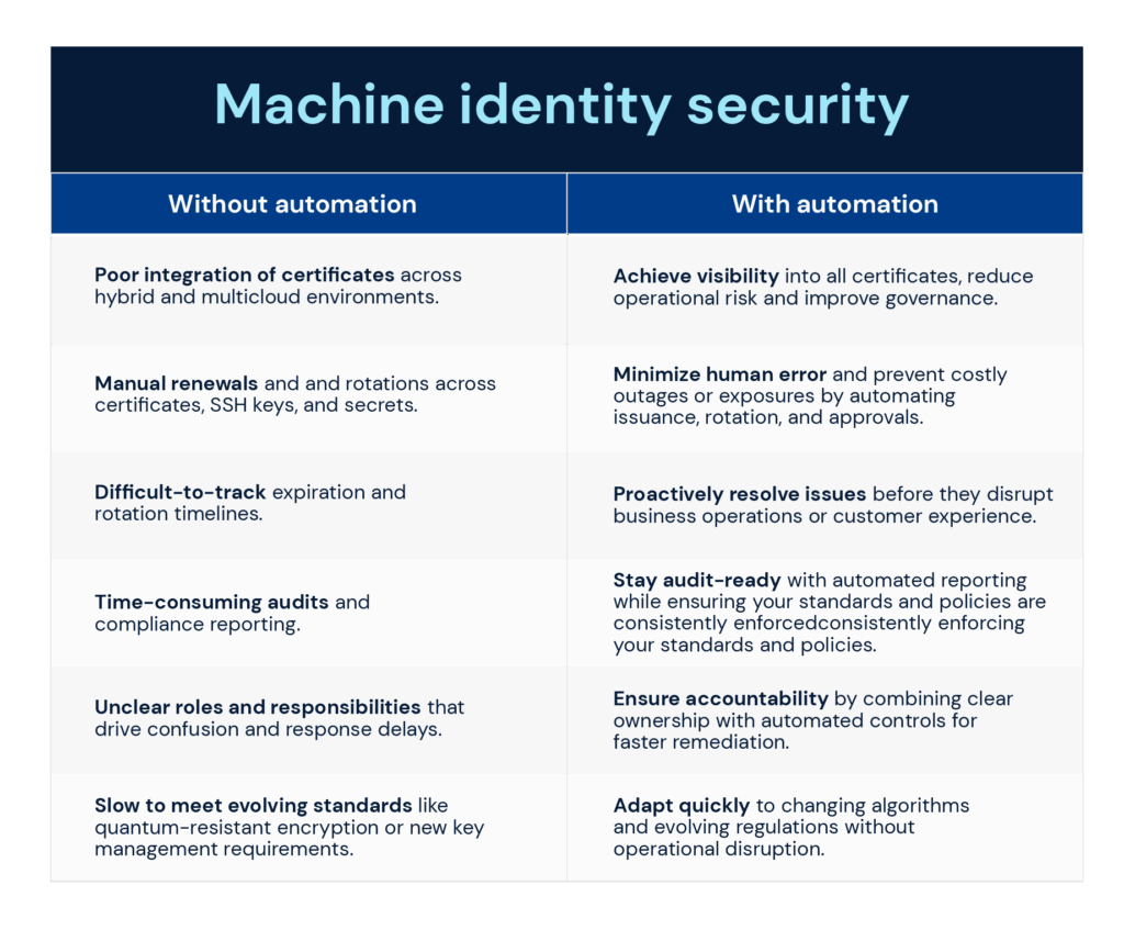 The invisible threat: Machine identity sprawl and expired certificates