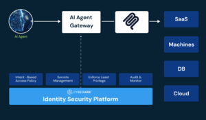 Securing Agentic AI | CyberArk