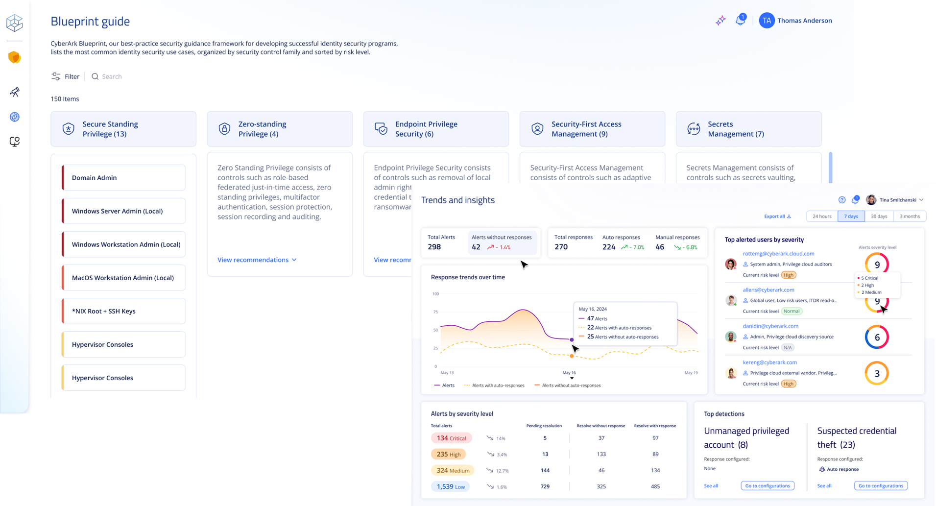 The Future of Privileged Access | CyberArk