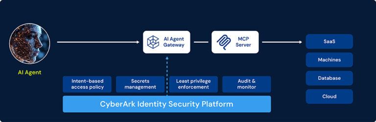 CyberArk Secure AI Agents: A closer look at new solution capabilities